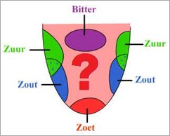 Mijmeringen: Misschien ken je umami al?